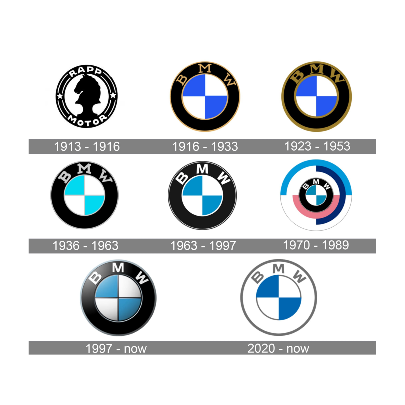What is Brand Evolution and How to Do It Right