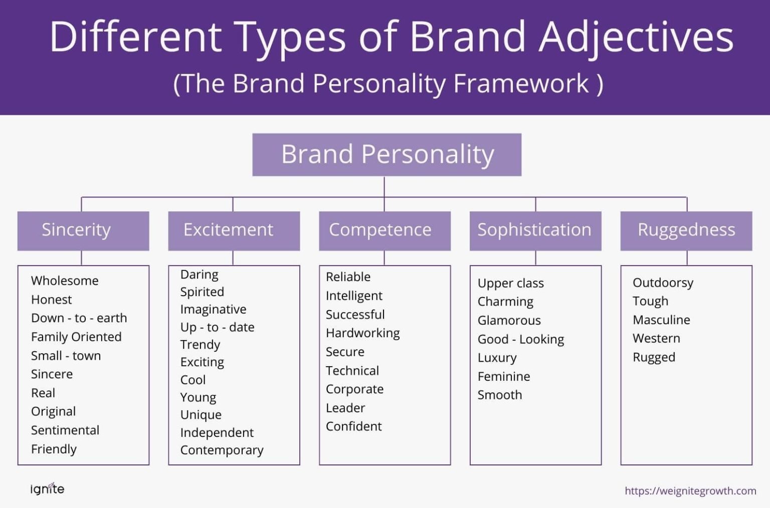 5 Powerful Sets of Brand Adjectives & 160+ Words For Your Business