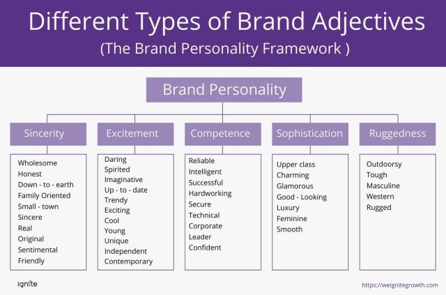 5 Powerful Sets of Brand Adjectives & 160+ Words For Your Business
