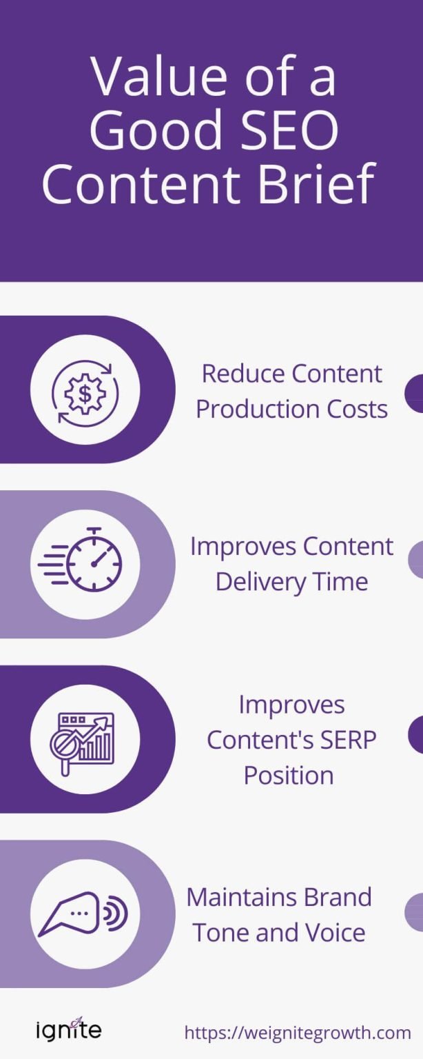 Create A Winning SEO Content Brief To Get Top-Notch Content