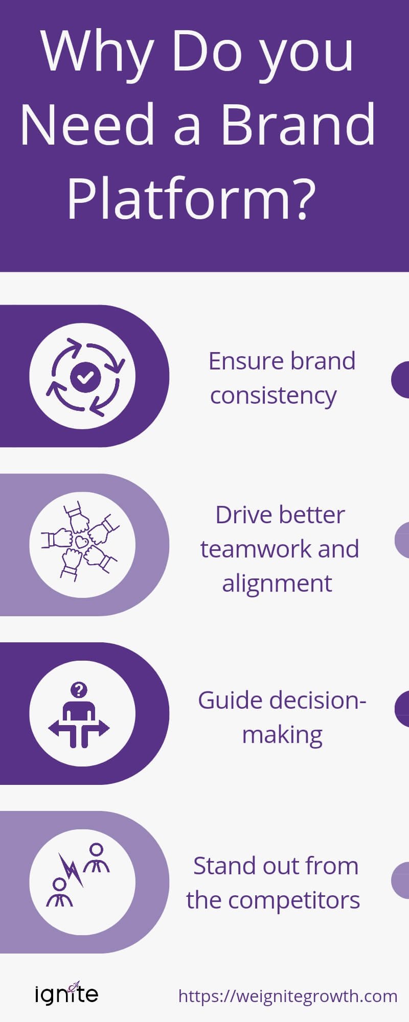 Brand Platform guide for your story: Development + Examples